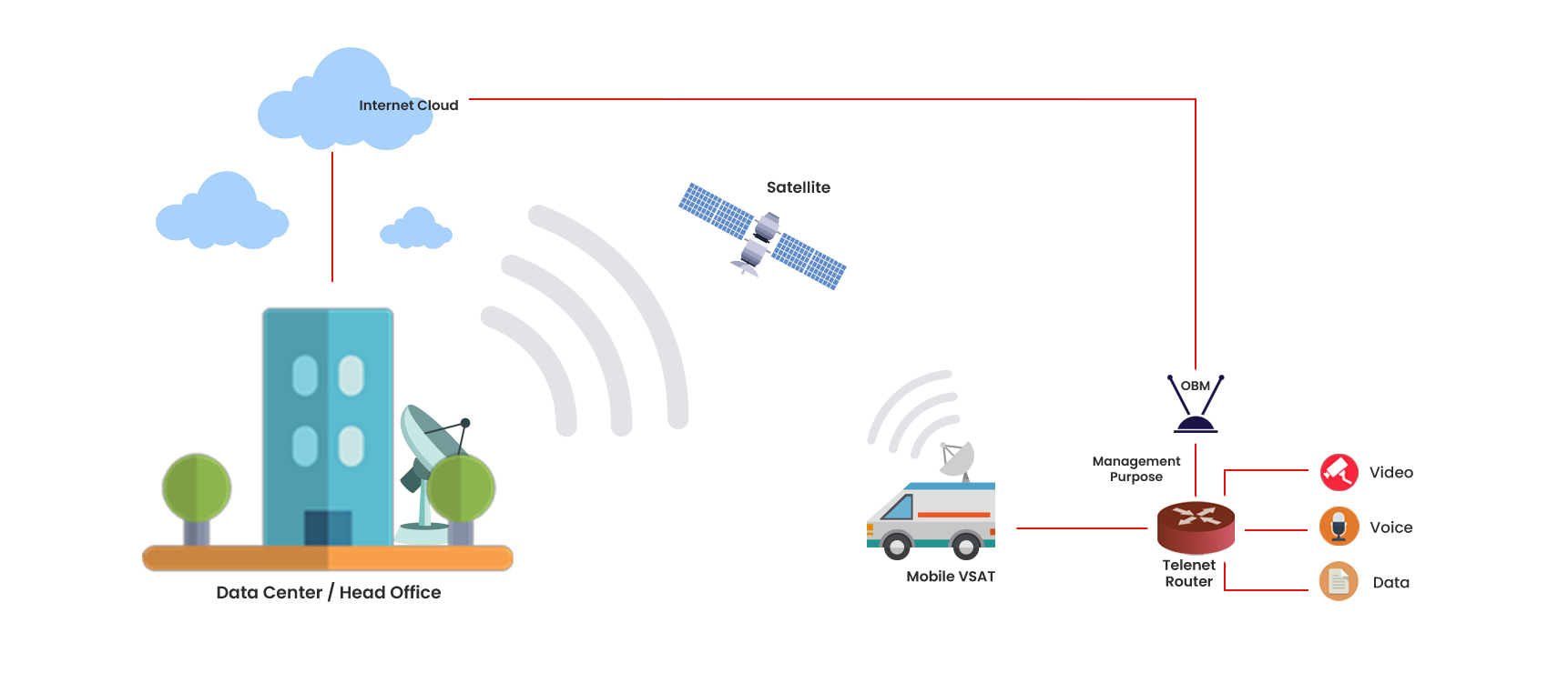 PT Tele Net | TeleNet Mobile VSAT